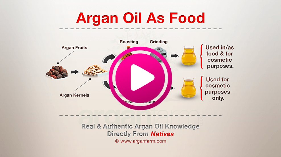 Pure Argan Oil: Can It Be Used In & As Food?